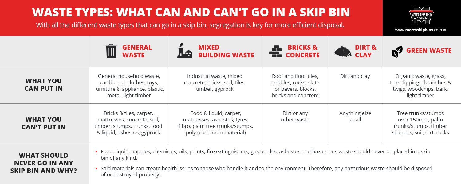 Why not all items are able to go in a skip bin | Matt's Skip Bins